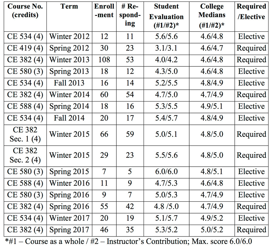Teaching and Service - Barbosa Research Group